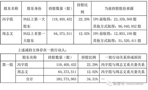 昭衍新药实控人套现55亿：预计上半年净利跌超70 公司跌停 雷递网 雷建平 7月17日北京 昭衍新药 研究中心股份有限公司（简称：“昭衍新