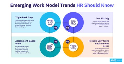 25 Workforce Management Metrics You Should Track Aihr