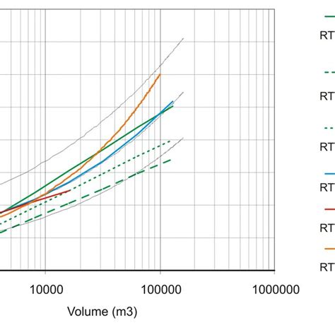Plot Of The Mid Frequency Reverberation Time As A Function Of The Room Download Scientific