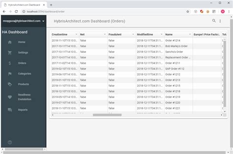 Introducing S Dashboard For Sap Hybris Commerce Hybris Architect