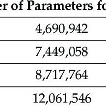 Implemented EfficientNet Architectures Download Scientific Diagram