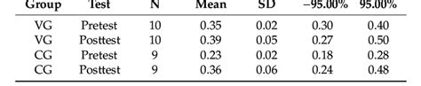 Average Fixation Duration Seconds Mean Values Standard Deviations
