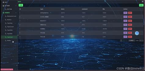 计算机毕业设计之基于 Hadoop 的校园网络舆情分析系统高校舆情分析系统 Csdn博客