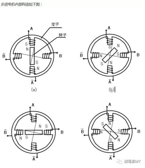 树莓派入门三 树莓派如何控制步进电机 鸿蒙开发者社区 CTO