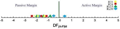 Diagram Of A Multidimensional Discriminant Function Discriminating The