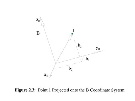Zb B Yb Za B0 Va0 B0 A Xb Ya A0 Xa Figure 2 1 Two Coordinate Systems