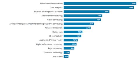 Accelerating Manufacturing Growth Amid Uncertainty Industry Today Leader In Manufacturing