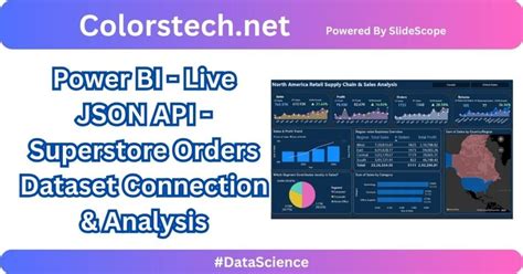 power bi archives