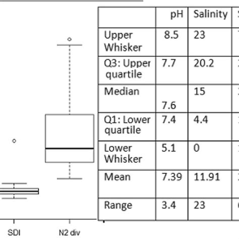 Visualization Of Features Of Attributes Of Dataset1 Download