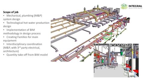 Designing Indoor Air With Bim Integral Design And Engineering Posted On The Topic Linkedin