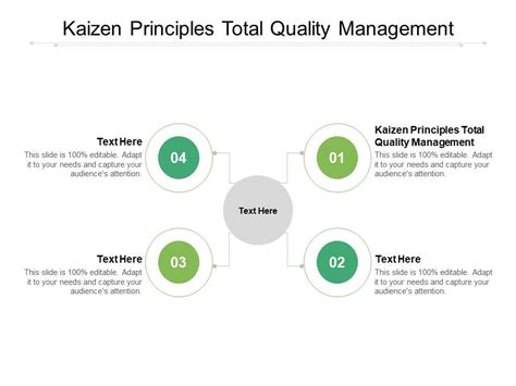 Principles Of Kaizen Methodology Training Ppt