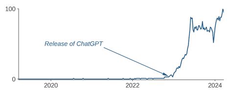Generative Ai In Systematic Investing The Sizzle And The Steak