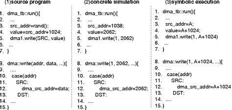 Figure 3 From Automatic Generation Of Assertions From System Level