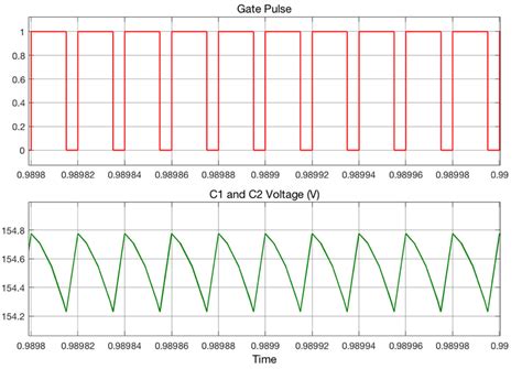 Voltage Waveform Of C 1 And C 2 Download Scientific Diagram