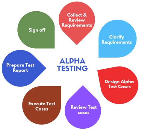 what is alpha testing and beta testing qa touch