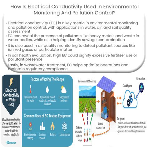 Electrical Conductivity Nature At Indiana Mulquin Blog