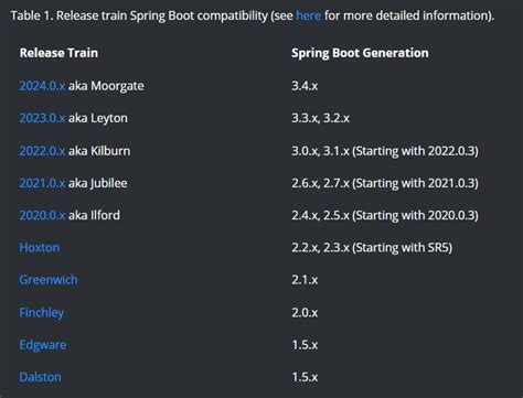 Java Spring Boot 2718 Compatibility Issue With Spring Cloud Stack