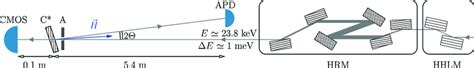 Experimental Schemes For Measuring Bragg Reflectivity With Apd And