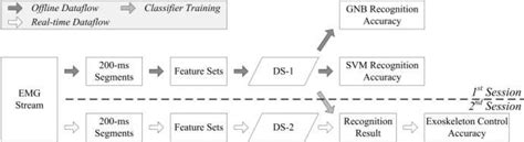 Figure 2 From Myoelectric Pattern Recognition For Controlling A Robotic