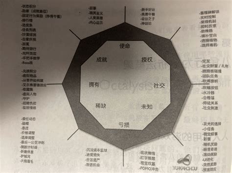 游戏化理论与实战一八角行为框架的深入分析 搜狐大视野 搜狐新闻