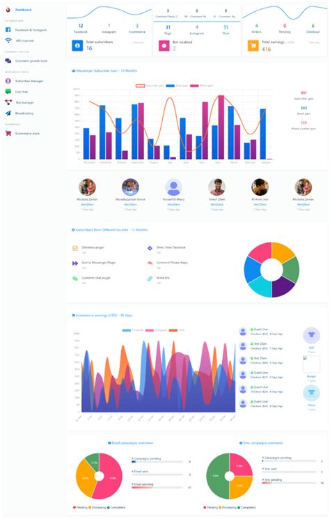Dashboard VisualBot Ai