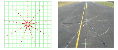 Array Geometry And Picture Of The Array On The Runway Each Microphone