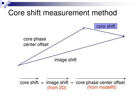 frequency dependent core shift ppt download