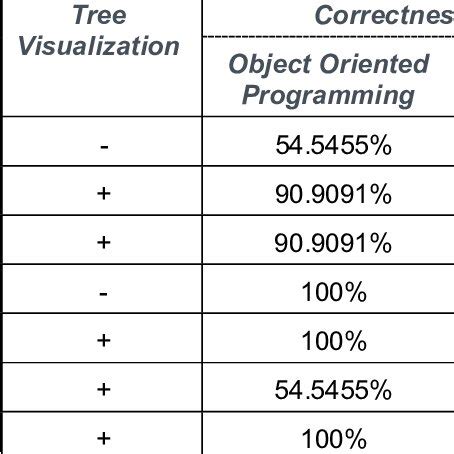 The Result Of Comparing The Efficiency Of All Weka Program Algorithms
