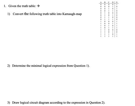 Solved Given The Truth Table Convert The Following Chegg Com