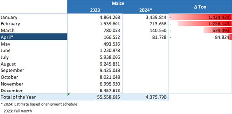 Anec Bichos De Campo
