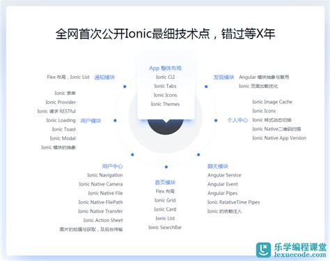 快速上手ionic3 多平台开发企业级问答社区网盘下载