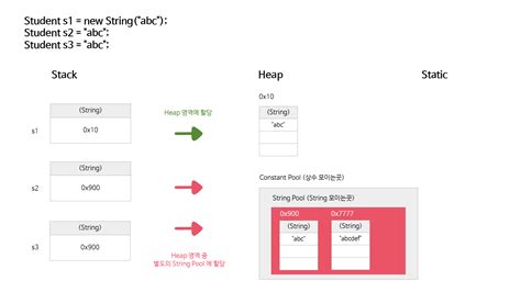 Part 12 자바 기본 Api
