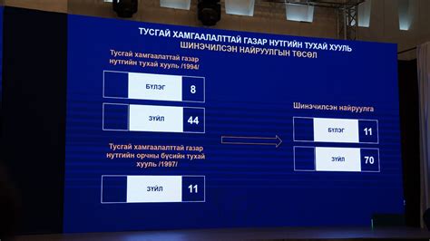 Байгаль Байгаль орчин уур амьсгалын өөрчлөлтийн яам