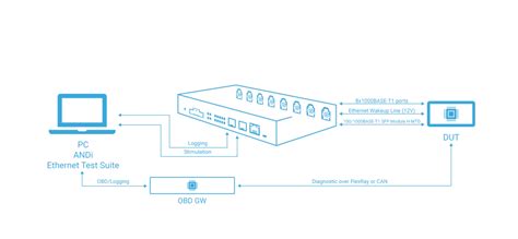 Embedded Systems Solutions