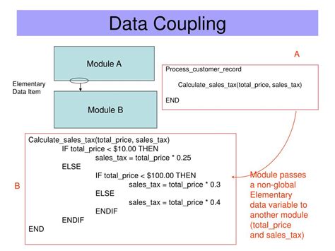 Module Cohesion And Coupling At Mike Malley Blog