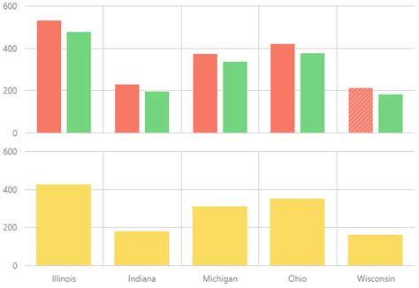 Charts Bar Width And Spacing Improvements · Issue 3072 · Devexpressdevextreme · Github