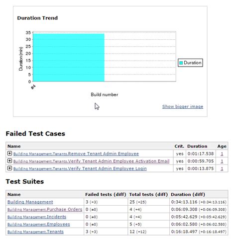 How To Setup Jenkins And Robot Framework With Git Jj The Engineer