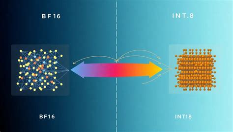 Bf16和int8量化对qwen模型的推理速度影响如何月光ai博客