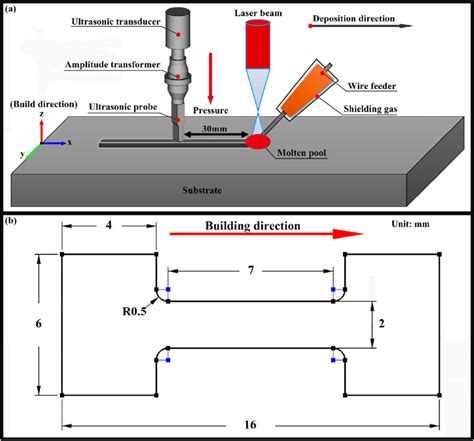 A Schematic Sketch Of The Ultrasonic Vibration Assisted Laser And