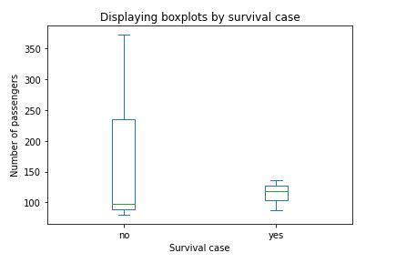 Create Plots Using Pandas Crosstab In Python