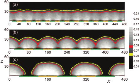 Representative Contour Plots Of The Average Two Dimensional Density Pro Download Scientific