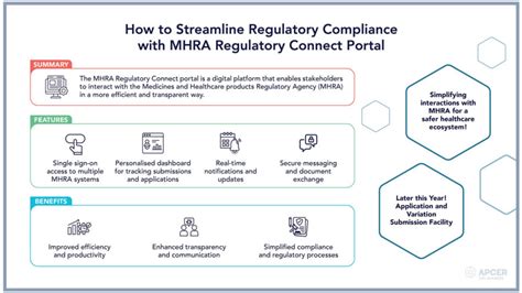Streamline Your Mhra Compliance With Regulatory Connect Portal