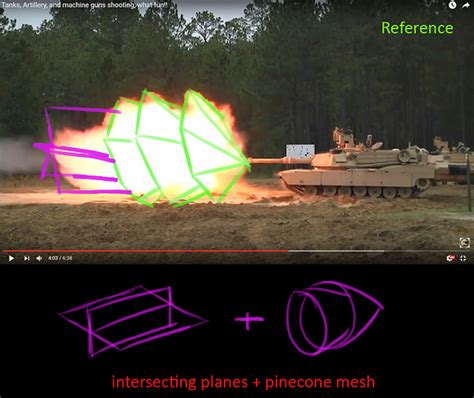 Ue4 Cascade And Material Questions Fx Questions Real Time Vfx