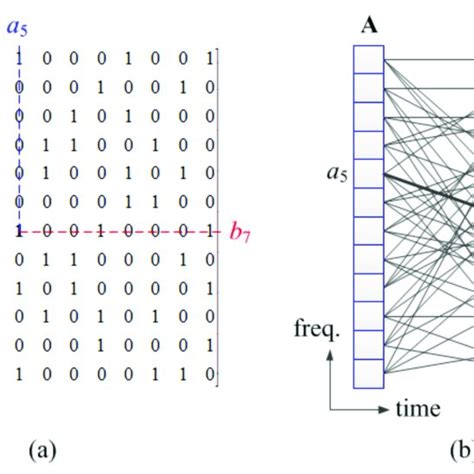 A Example Of Trellis Tone Modulation Generated By Referring To The Download High Quality