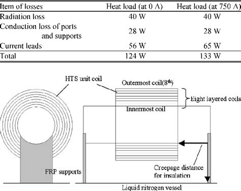 Figure 1 From Cryostat For 66 Kv 750 A High T Sub C Superconducting Fault Current Limiter