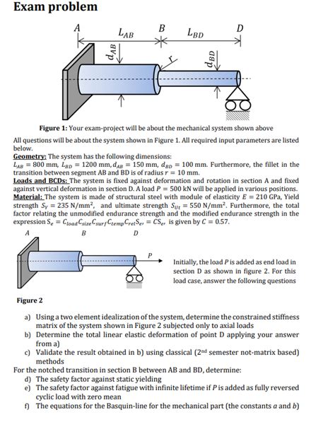 Solved Exam ProblemFigure Your Exam Project Will Be About Chegg