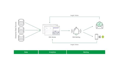 qlik alerting stretch qonnect
