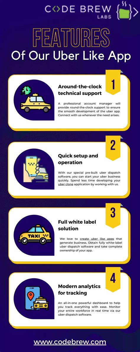 PPT No Uber Like App Development Company Code Brew Labs PowerPoint Presentation ID