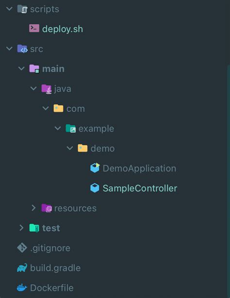 SpringBoot Docker DockerHub EC2 GitHub JenkinsCI CD