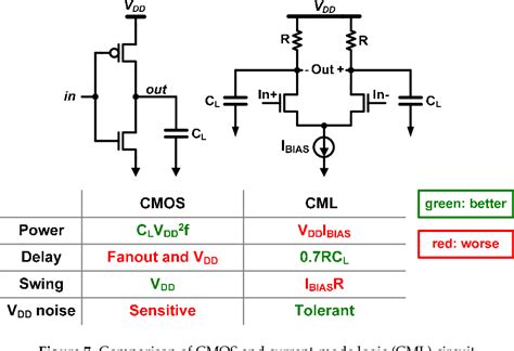 Figure 1 From Supply Scalable High Speed I O Interfaces Semantic Scholar